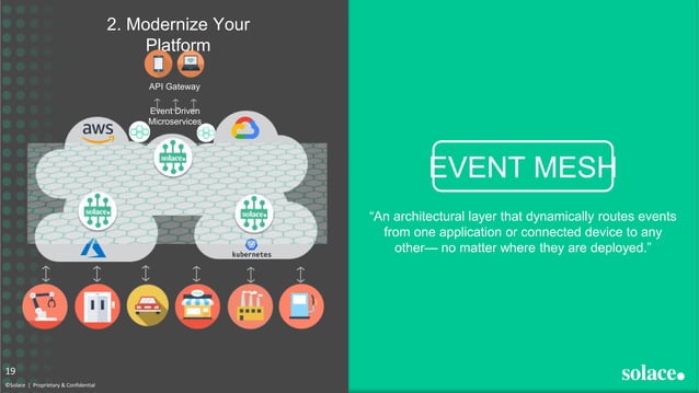 Enabling Event Driven Architecture with PubSub+ | PPTX