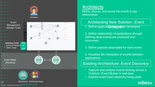 Enabling Event Driven Architecture with PubSub+ | PPTX