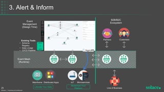 Enabling Event Driven Architecture with PubSub+ | PPTX
