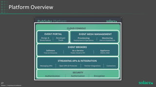 Enabling Event Driven Architecture with PubSub+ | PPTX