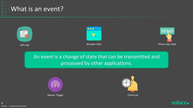 Enabling Event Driven Architecture With Pubsub Ppt