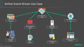 Enabling Event Driven Architecture with PubSub+ | PPTX