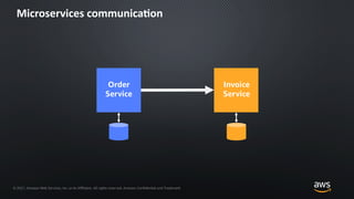 Message-Driven Architecture on AWS | PPT