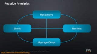 Message-Driven Architecture on AWS | PPT