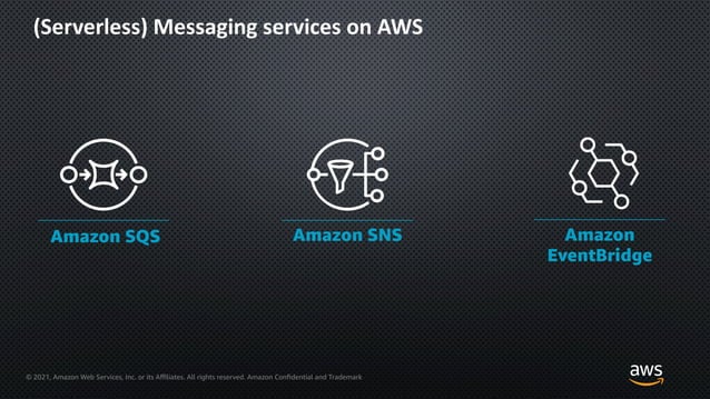 Message Driven Architecture On Aws Ppt 2823