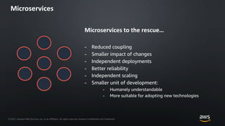 Message-Driven Architecture on AWS | PPT