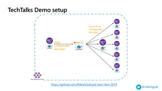 Event driven autoscaling with KEDA | PDF