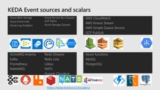 Event driven autoscaling with KEDA | PDF