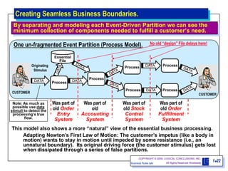 Event driven enterprises | PPT