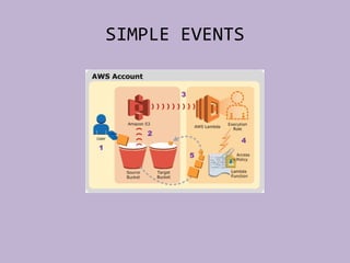 Event driven infrastructure | PPT