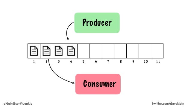 Event-Driven Microservices with Python and Apache Kafka® | PDF