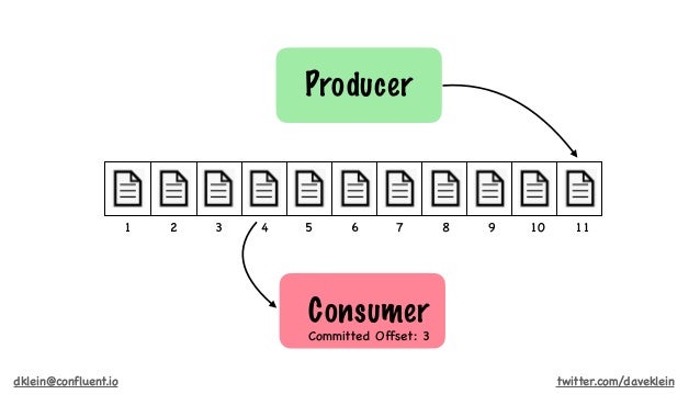 Event-Driven Microservices with Python and Apache Kafka® | PDF