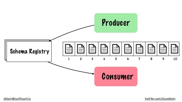 Event-Driven Microservices with Python and Apache Kafka® | PDF