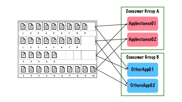 Event-Driven Microservices with Python and Apache Kafka® | PDF