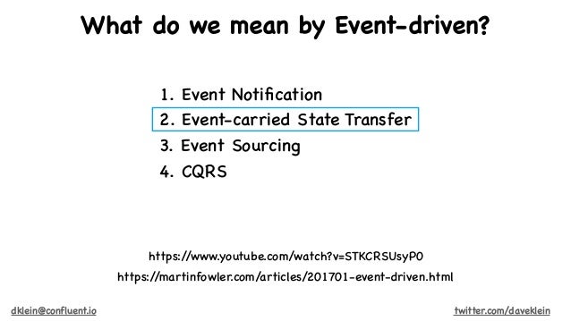 Event-Driven Microservices with Python and Apache Kafka® | PDF