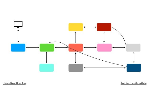 Event-Driven Microservices with Python and Apache Kafka® | PDF