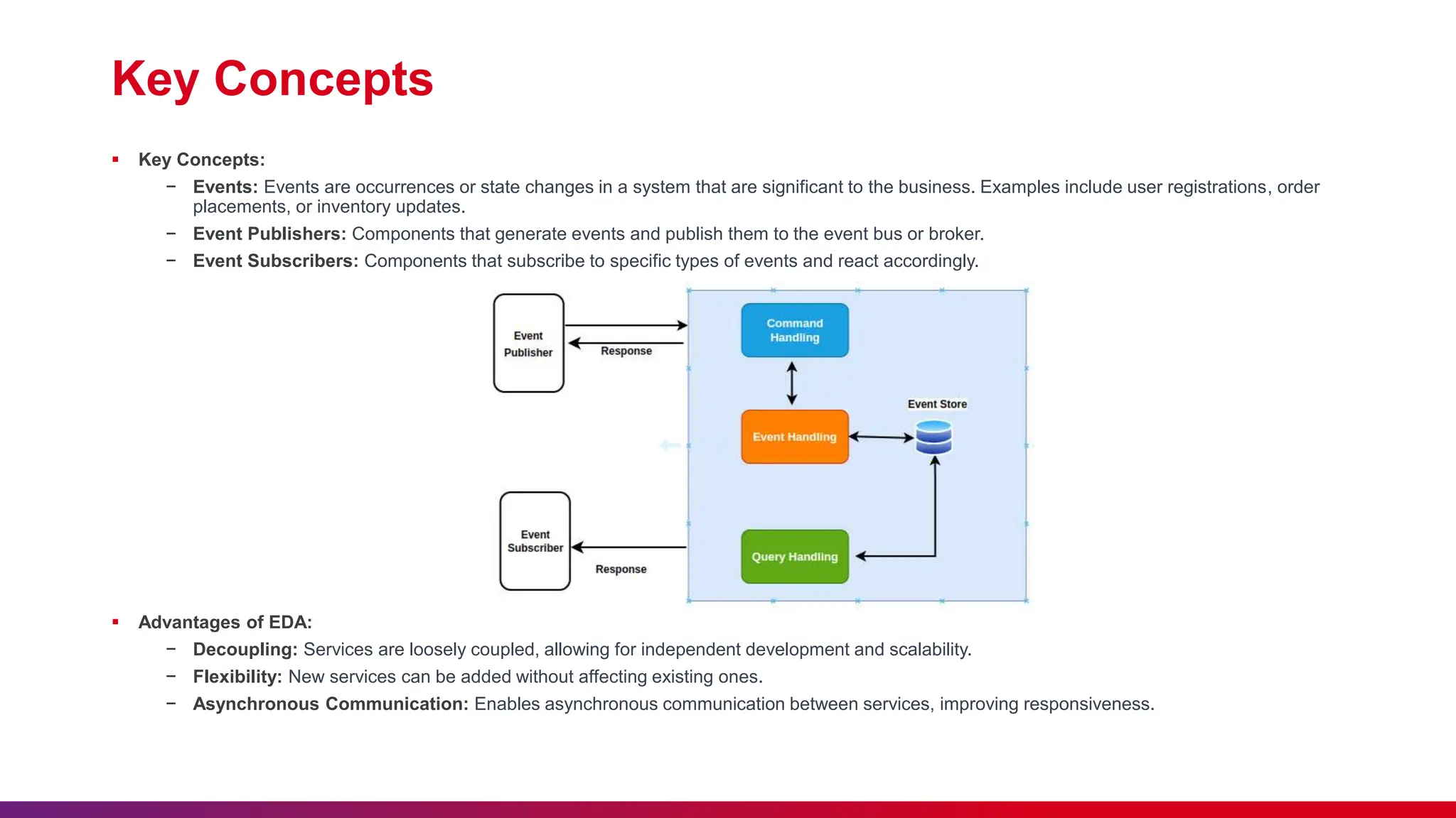 Event Driven Microservices Presentation. | PPT