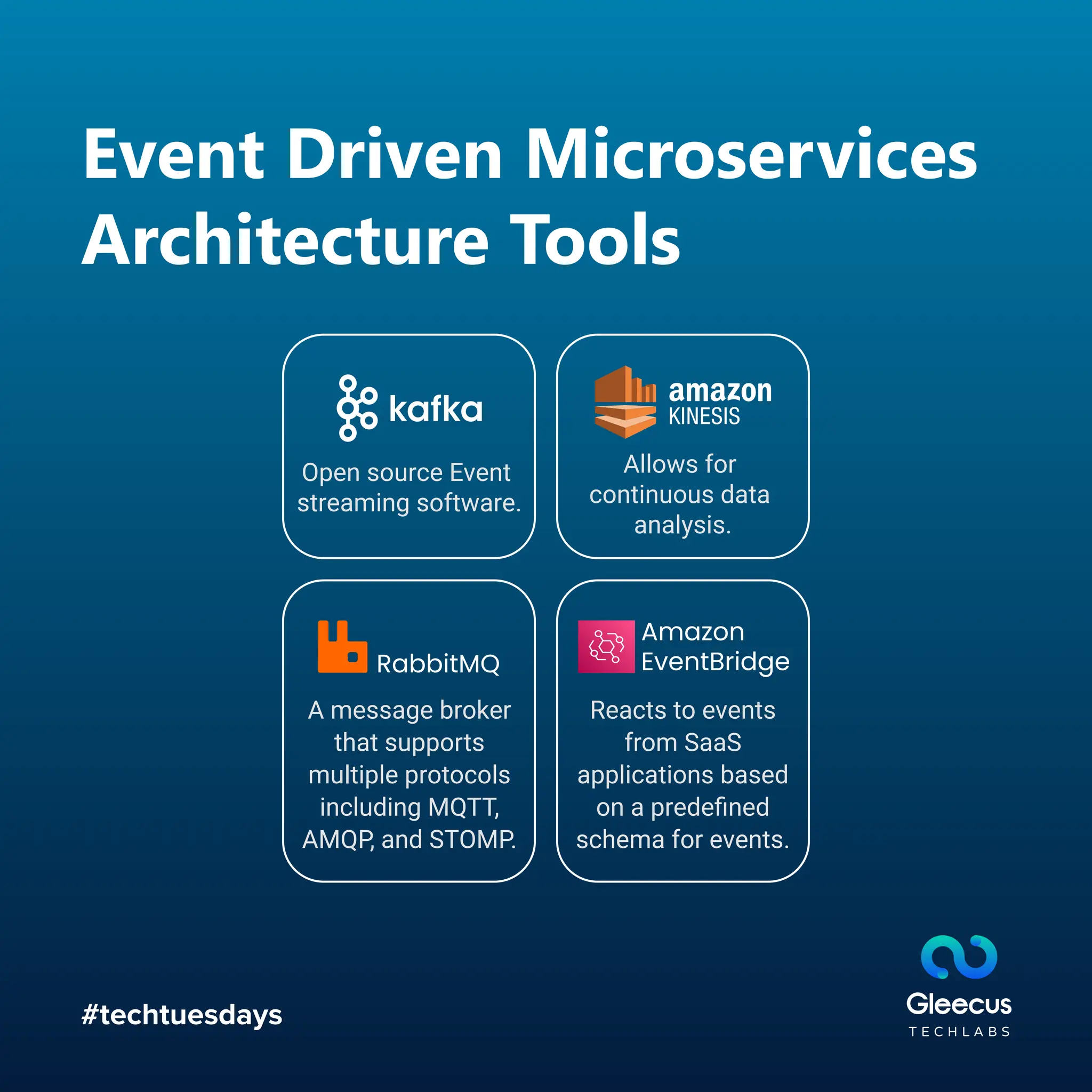 Event Driven Microservices Architecture_ Supporting Growing Performance Need | PDF