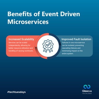 Event Driven Microservices Architecture_ Supporting Growing Performance Need | PDF