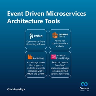 Event Driven Microservices Architecture_ Supporting Growing Performance Need | PDF