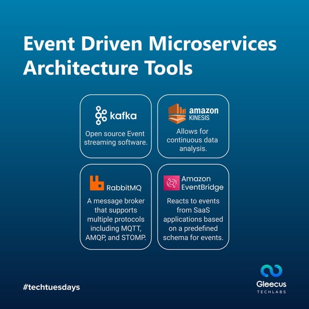 Event Driven Microservices Architecture_ Supporting Growing Performance Need | PDF