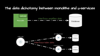 Event Driven Microservices | PDF