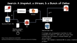 Event Driven Microservices | PDF