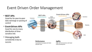 Event Driven Order Management a journey v1.pptx
