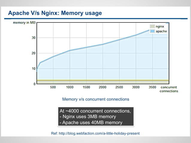 Server Side Event Driven Programming | PDF