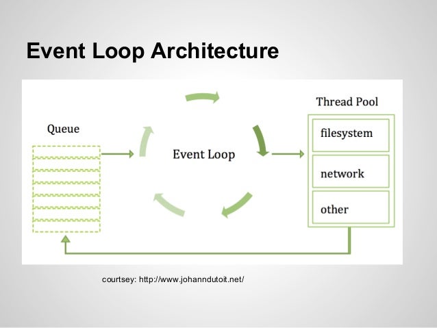 Server Side Event Driven Programming 4306