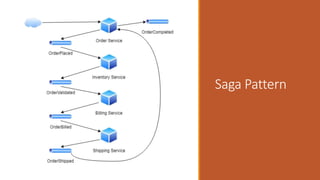 Event Driven Architectures with Apache Kafka | PPTX