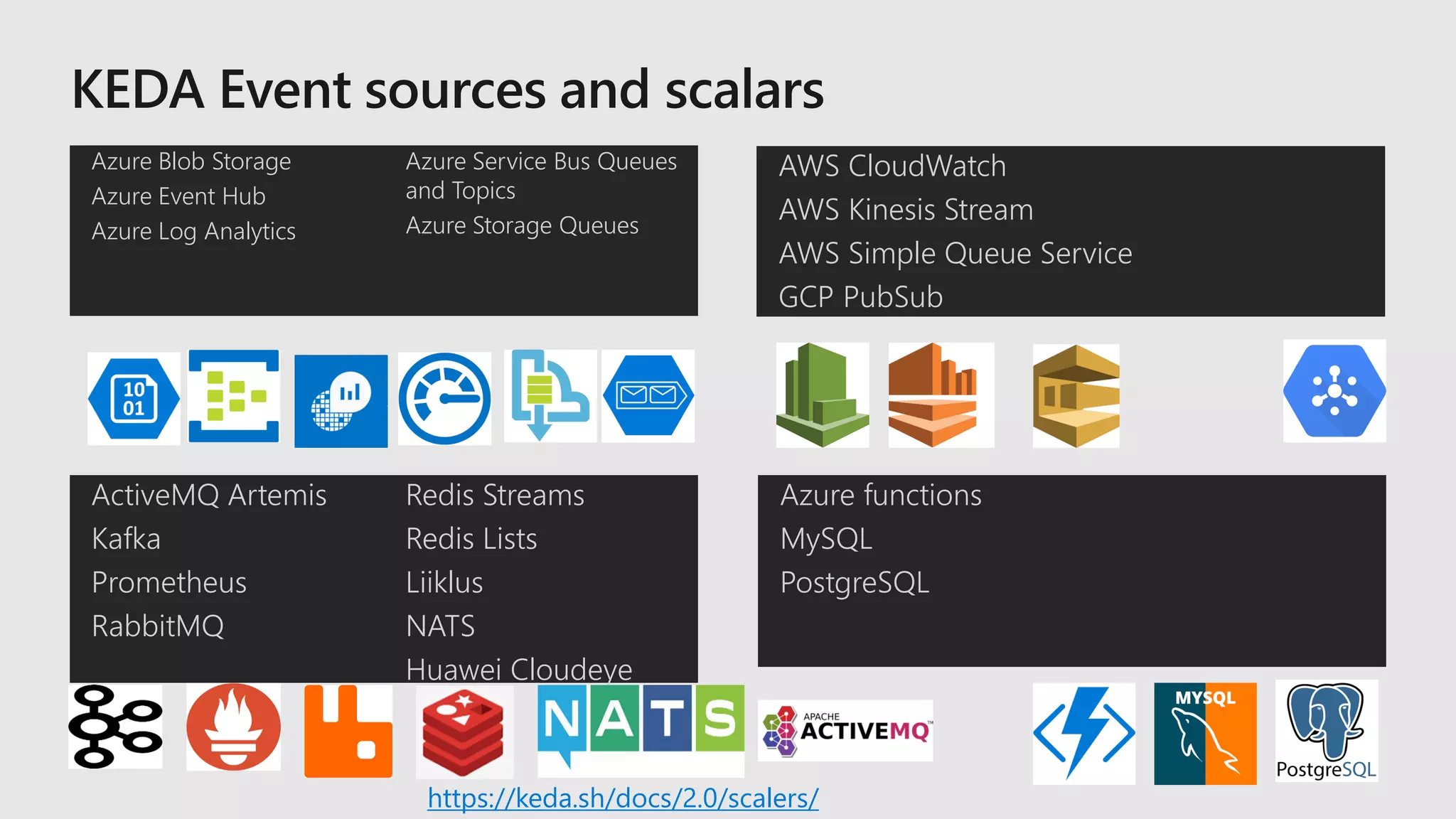 Event driven workloads on Kubernetes with KEDA | PDF