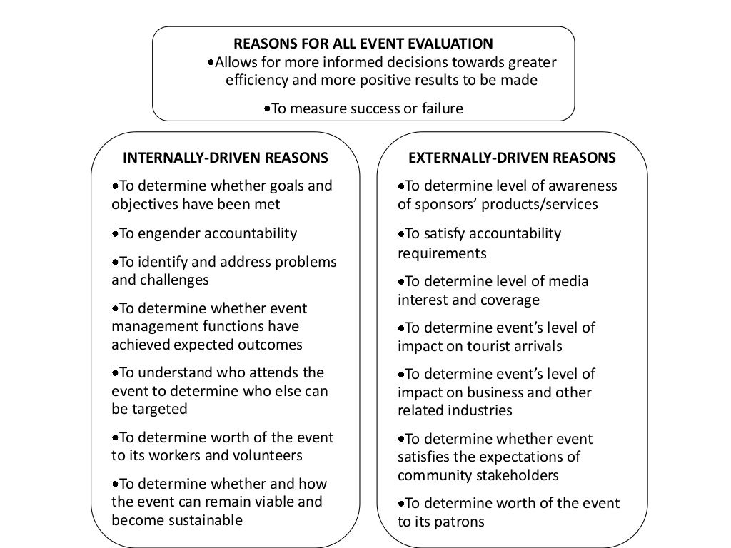event-evaluation