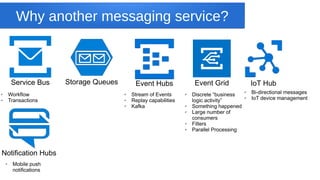 Azure Event Grid Primer | PPT