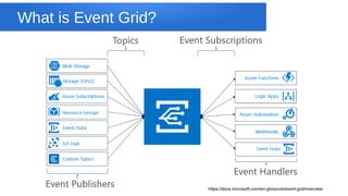 Azure Event Grid Primer | PPT
