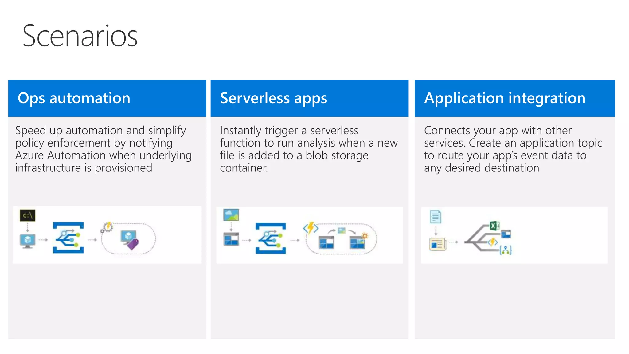 Azure Event Grid Serverless Integration In Azure Ppt 7178