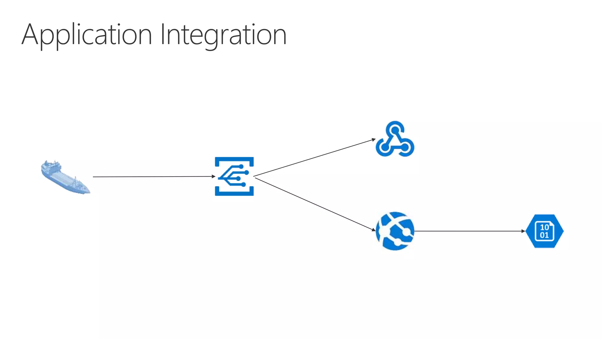 Azure Event Grid Serverless Integration In Azure Ppt 