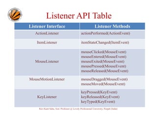 Event handling | PDF