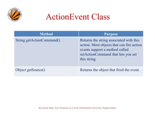 Event handling | PDF