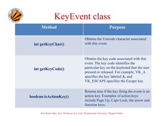 Event handling | PPT