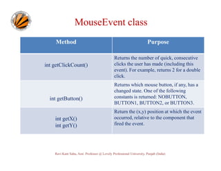 Event handling | PPT