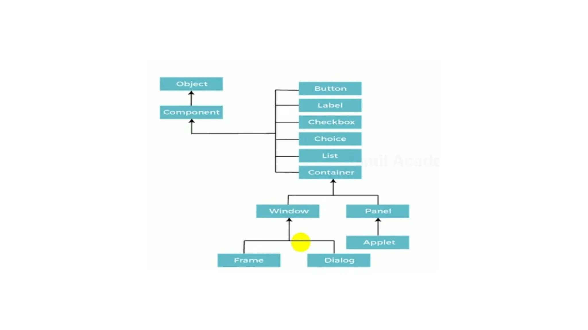 event handling in java programming .pptx