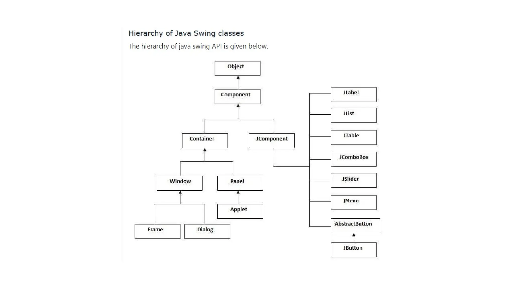 Event Handling In Java Programming Pptx