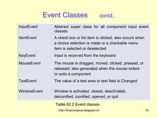 Event handling62 | PPT