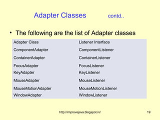 Event handling63 | PPT