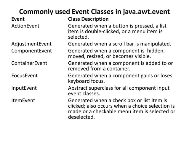 Event Handling in Java as per university | PPT