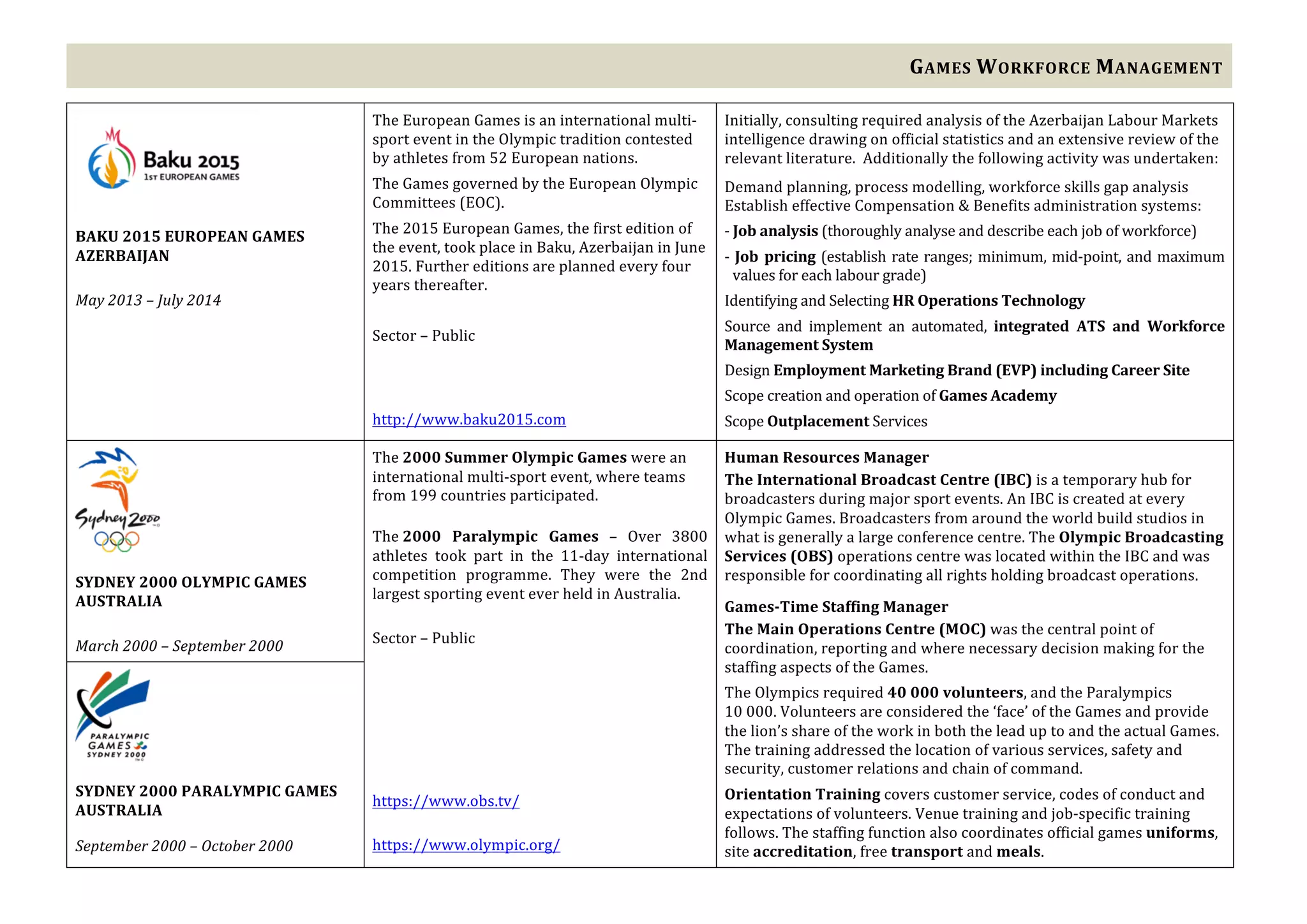 Event HR & Workforce work examples | PPT