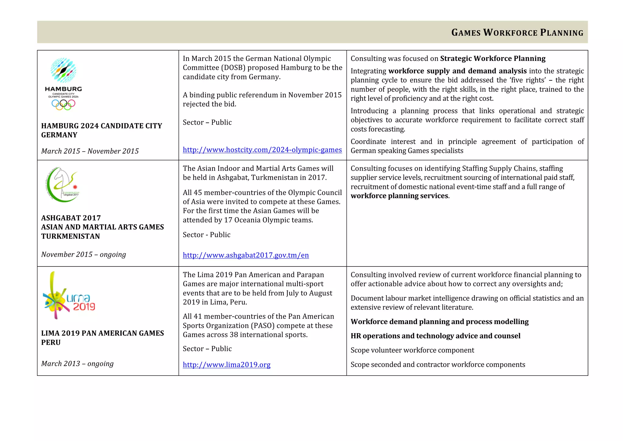 Event HR & Workforce work examples | PPT