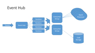 Περατζάδα στο Azure Event Hub | PPT