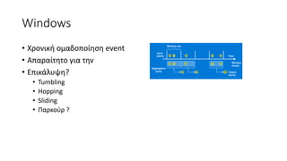 Περατζάδα στο Azure Event Hub | PPT